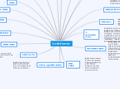 buddhismen - Mind Map